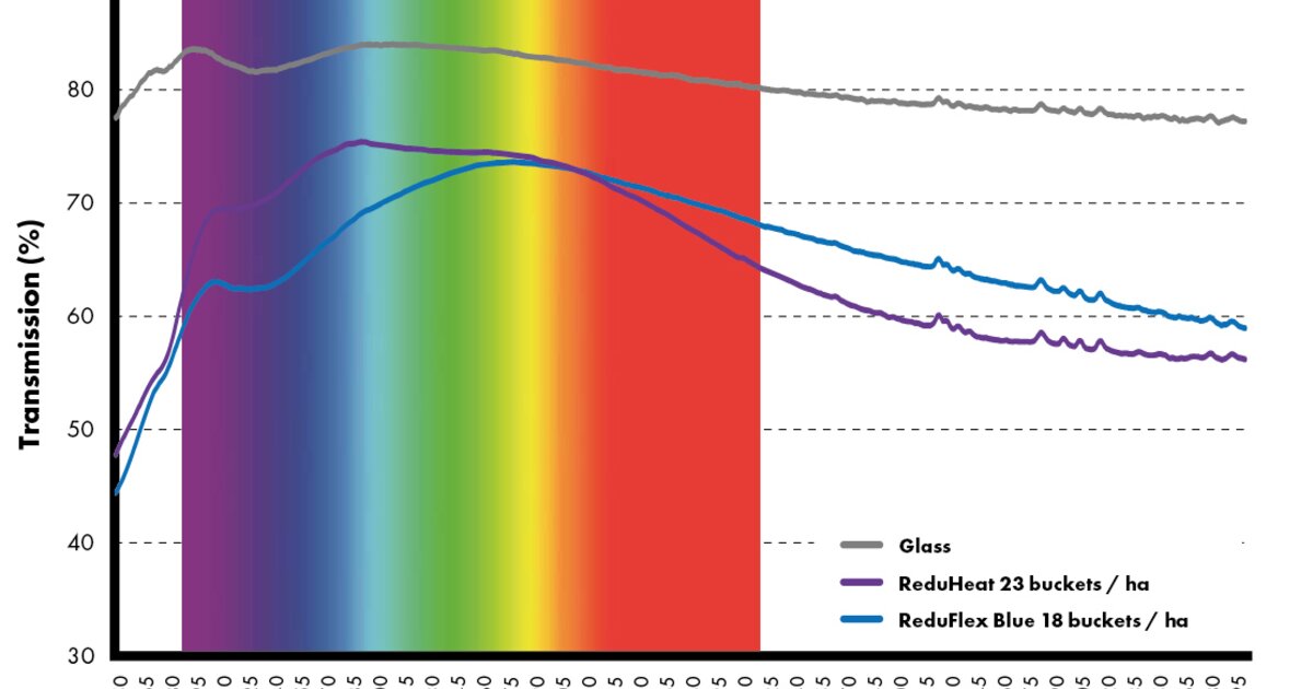 ReduHeat or ReduFlex Blue? : ReduSystems